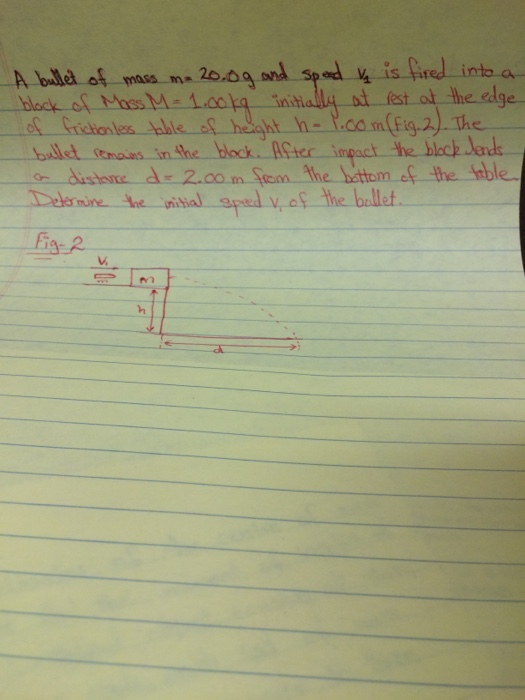 Solved A bullet of mass m = 20.0 g and speed V_1 is fired | Chegg.com
