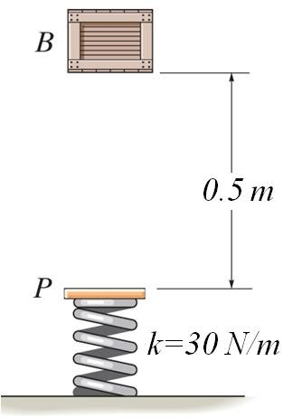 Solved A 2 kg crate B is released from rest, falls a | Chegg.com