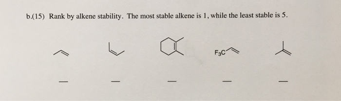 Solved Rank by alkene stability. The most stable alkene is | Chegg.com