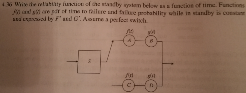 Solved Write the reliability function of the standby system | Chegg.com