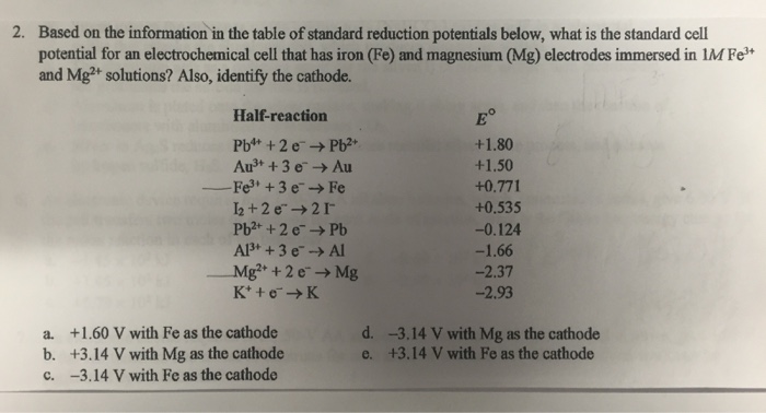 Solved Based on the information in the table of standard | Chegg.com