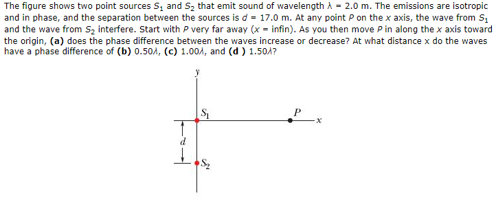 Solved The figure shows two point sources S1 and S2 that | Chegg.com