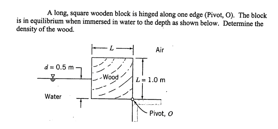 Solved A long, square wooden block is hinged along one edge | Chegg.com