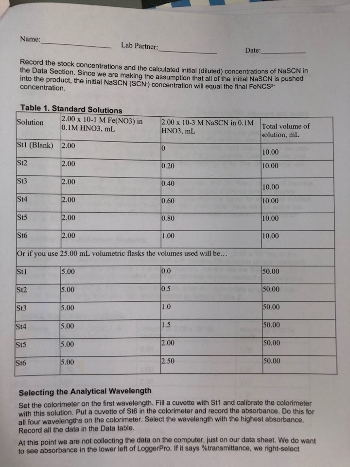 Solved Name: Lab Partner: Date Record the stock | Chegg.com