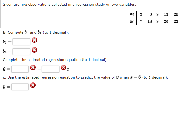 Solved Given are five observations collected in a regression | Chegg.com
