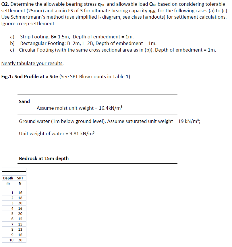 Q2. Determine the allowable bearing stress qall and | Chegg.com