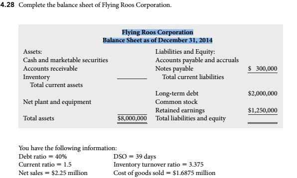 Solved 4.28 Complete the balance sheet of Flying Roos | Chegg.com