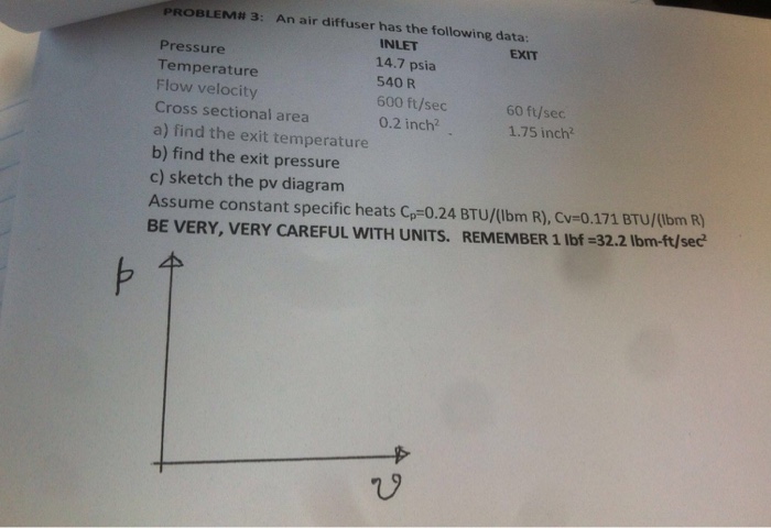 Solved An air diffuser has the following data: a) find the | Chegg.com