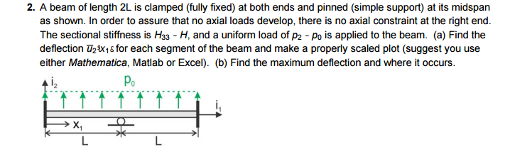 2. A beam of length 2L is clamped (fully fixed) at | Chegg.com