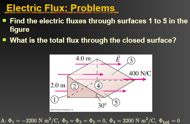 Solved Electric Flux: Problems Find the electric fluxes | Chegg.com