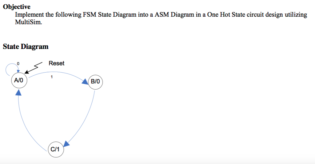 Solved Implement the following FSM State Diagram into a ASM | Chegg.com