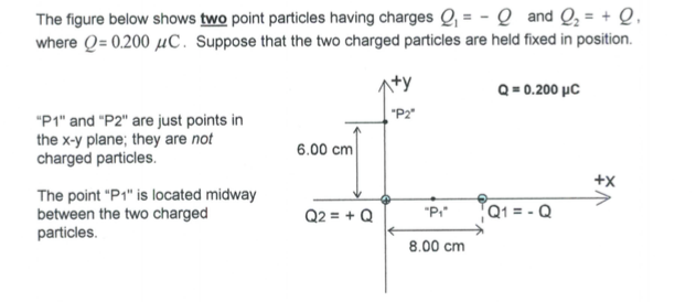 Solved The figure below shows two point particles having | Chegg.com