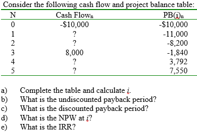 Solved Consider the following cash flow and project balance | Chegg.com