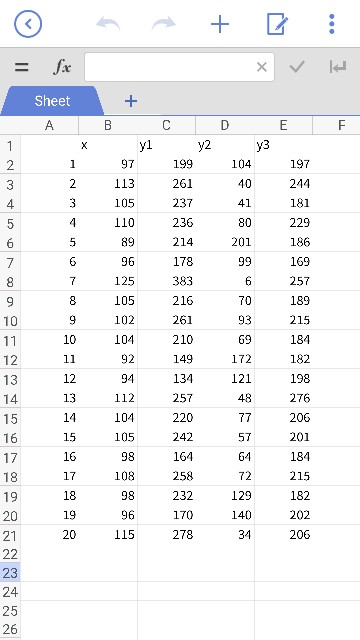 Solved Use technology to graph the scatterplot of each | Chegg.com
