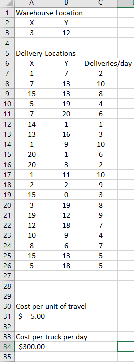 Solved numbers under warehouse location and delivery | Chegg.com