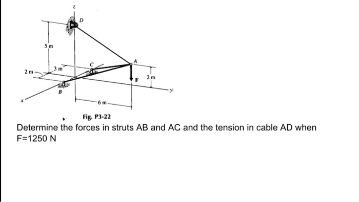 Solved Determine the forces in struts AB and AC and the | Chegg.com