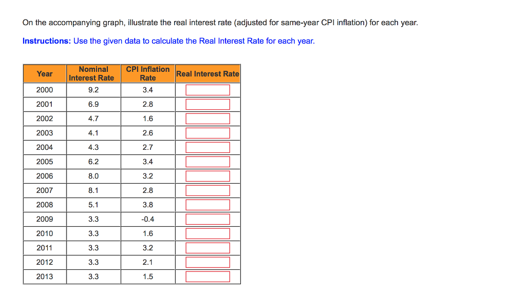 Solved On the accompanying graph, illustrate the real | Chegg.com