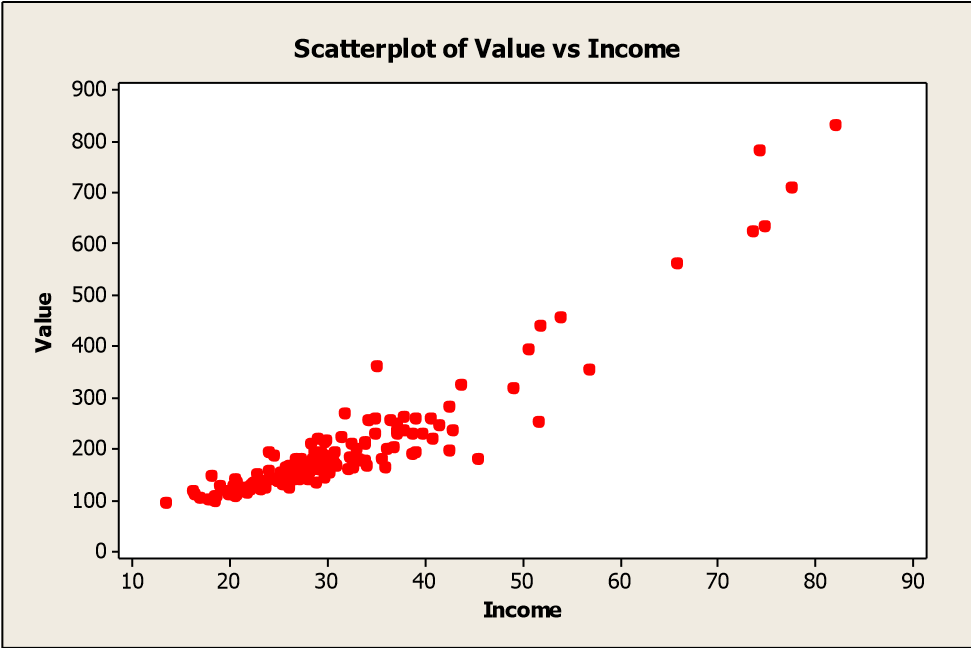 Next, we’ll look at a simple linear regression of | Chegg.com