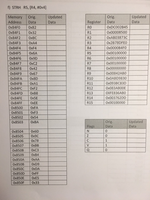 Solved: What Are The Final Updated Values For Each Memory ... | Chegg.com