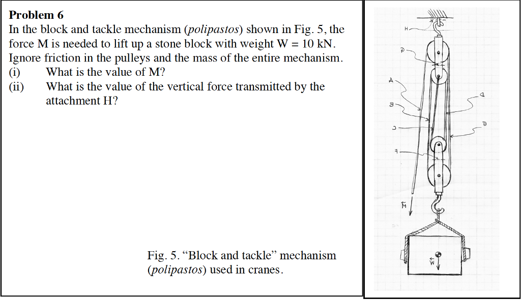 Solved In the block and tackle mechanism (polipastos) shown | Chegg.com