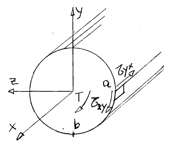 Solved Consider the circular shaft made of steel | Chegg.com