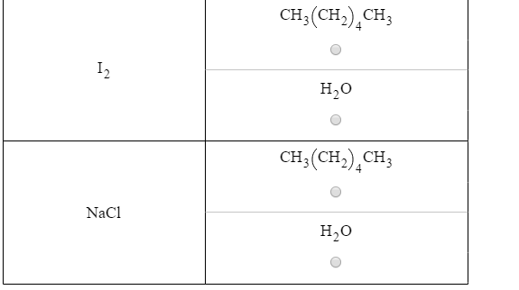 Solved O GASES,LIQUIDS AND SOLIDS Applying like dissolves | Chegg.com