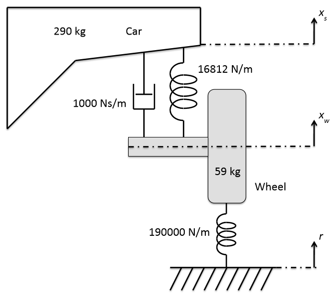 Solved SUSPENSION SYSTEM PROBLEM (Question 1 of 2) This | Chegg.com