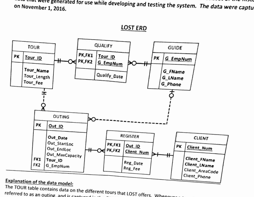Solved With The Erd Below Write Quieres In Sql Tools That 