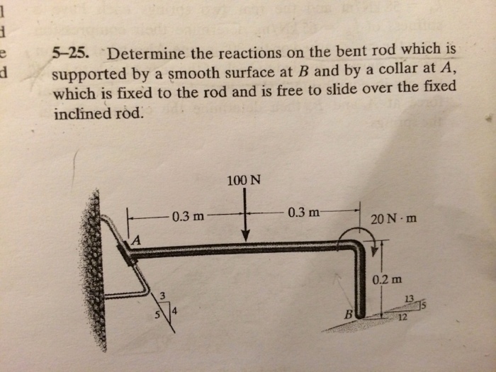 Solved 5-25- Determine the reactions on the bent rod which | Chegg.com