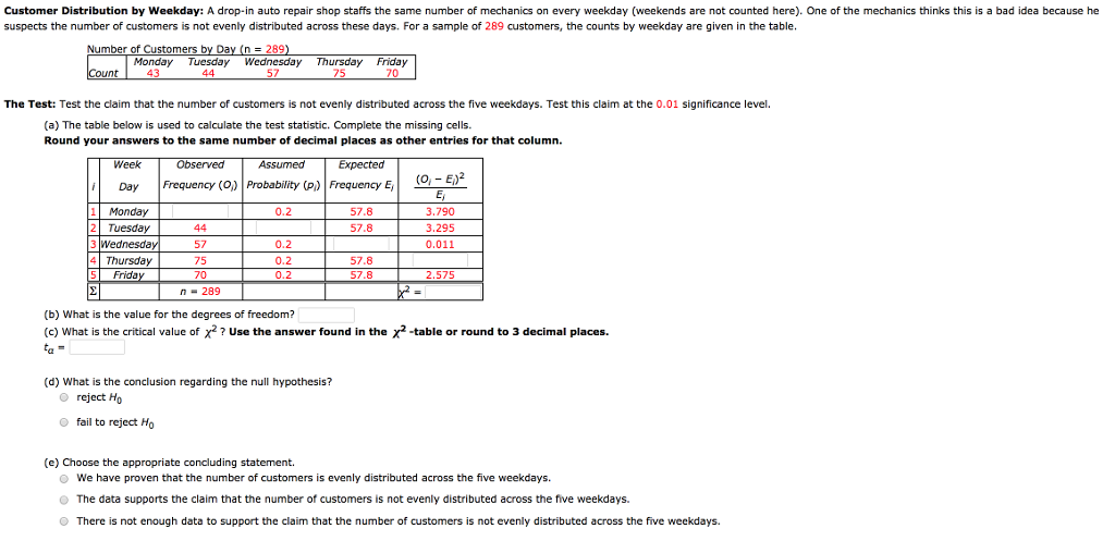 Solved Customer Distribution by Weekday: A drop-in auto | Chegg.com