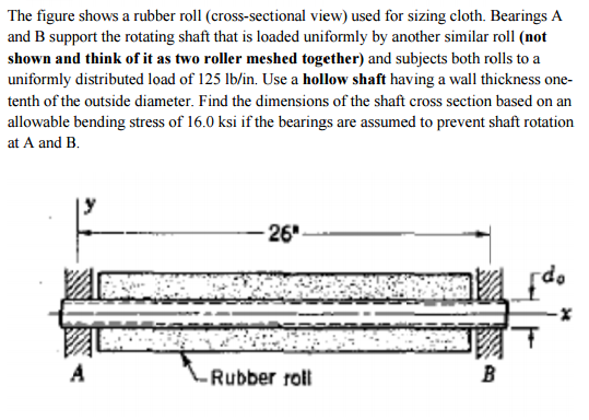 Solved The figure shows a rubber roll (cross-sectional view) | Chegg.com