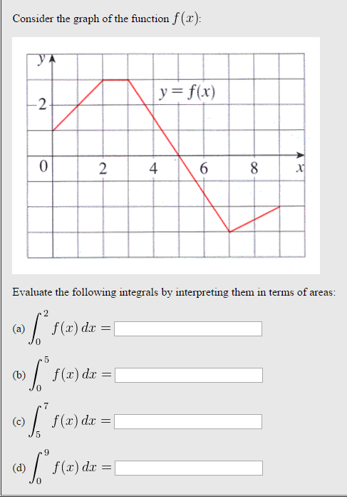 Solved Consider The Graph Of The Function F X Evaluate The