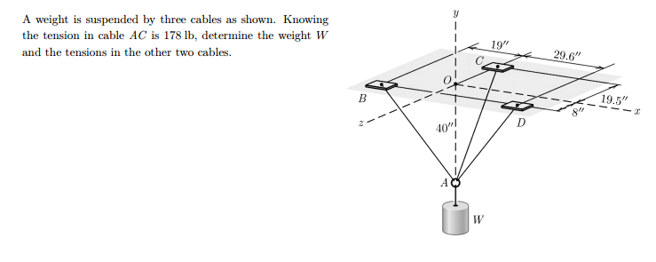 Solved A weight is suspended by three cables as shown. | Chegg.com