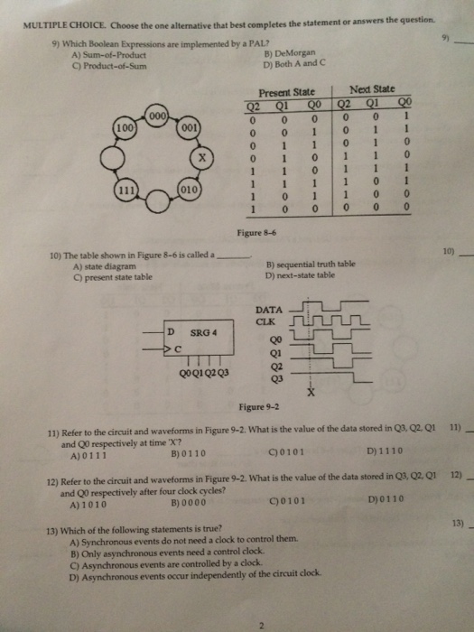 Solved Which Boolean Expressions are implemented by a PAL? | Chegg.com