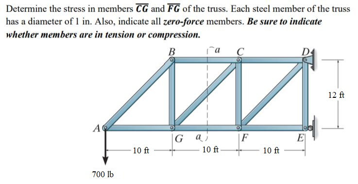 Solved Determine the stress in members CG and FG of the | Chegg.com