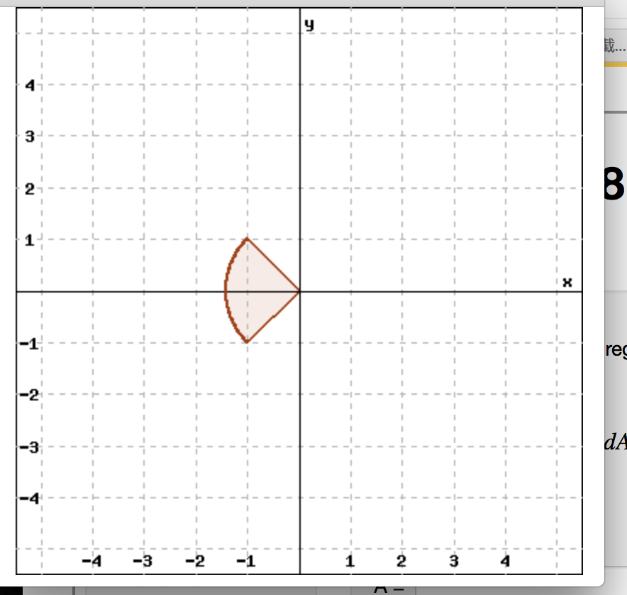 Solved (1 pt) Suppose R is the shaded region in the figure. | Chegg.com Solved (1 pt) Suppose R is the shaded region in the figure. | Chegg.com