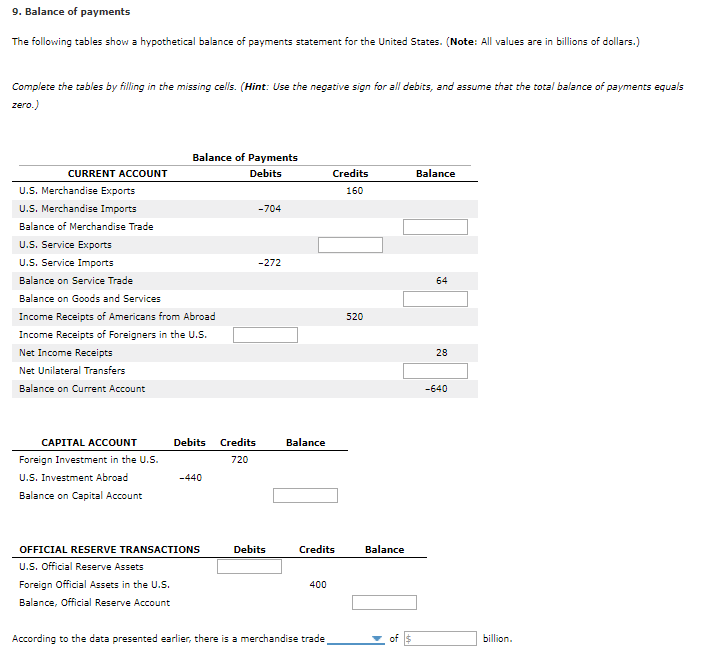 Solved 9. Balance of payments The following tables show a | Chegg.com