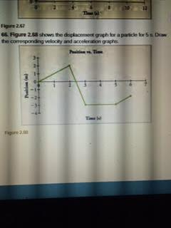 Solved How to draw velocity and acceleration graphs? | Chegg.com