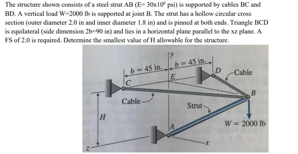 Solved The structure shown consists of a steel strut AB (E | Chegg.com