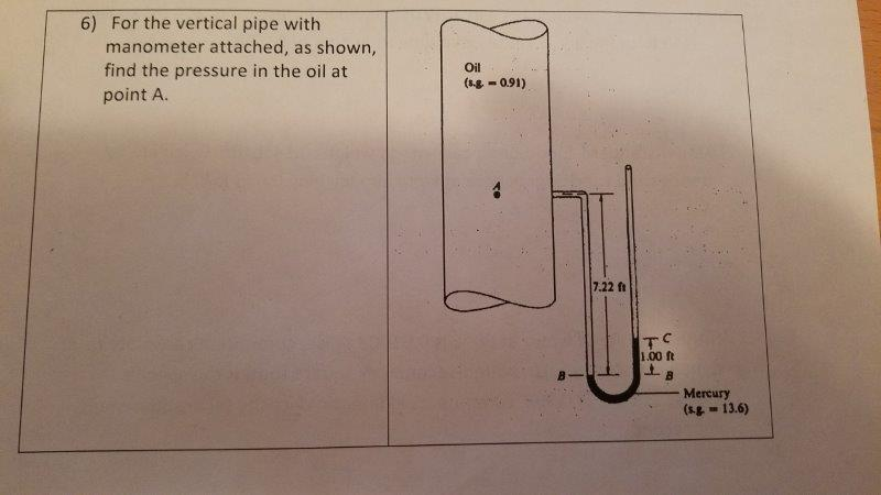 Solved For the vertical pipe with manometer attached, as | Chegg.com