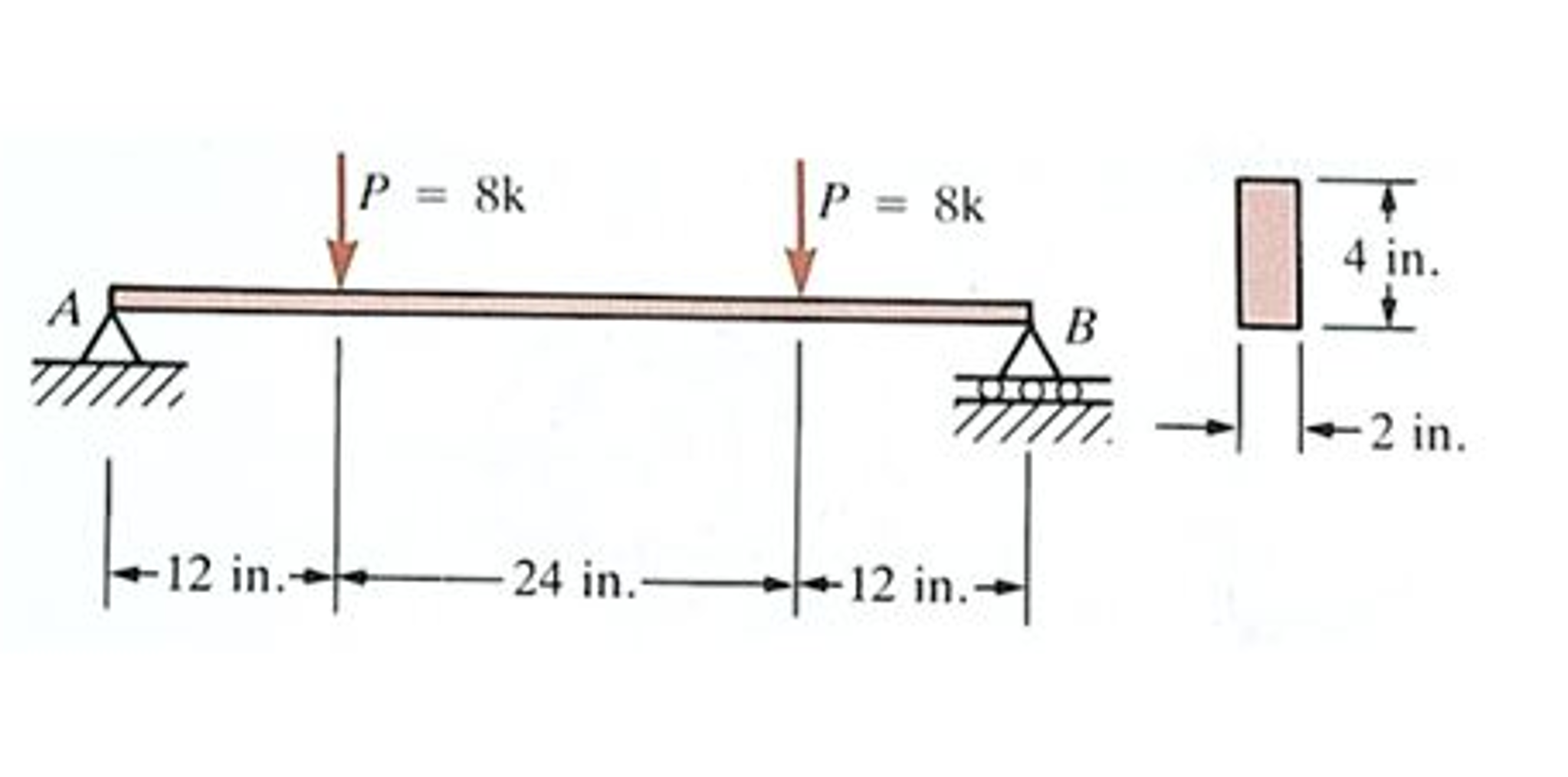 Solved Beam AB has a modulus of elasticity of E = 30 x 106 | Chegg.com