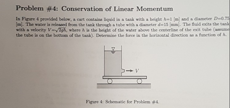 Solved Problem #4: Conservation of Linear Momentum In Figure | Chegg.com