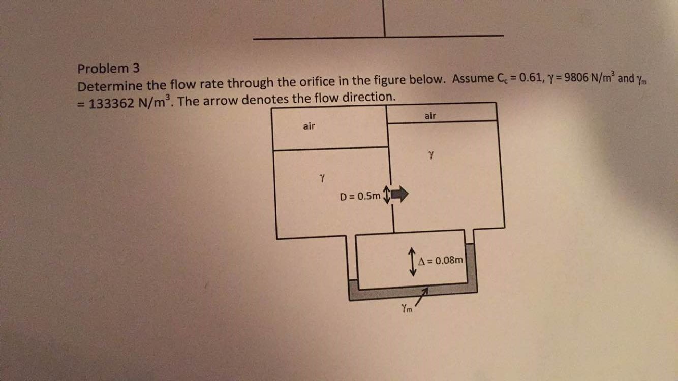 Solved Determine the flow rate through the orifice in the | Chegg.com