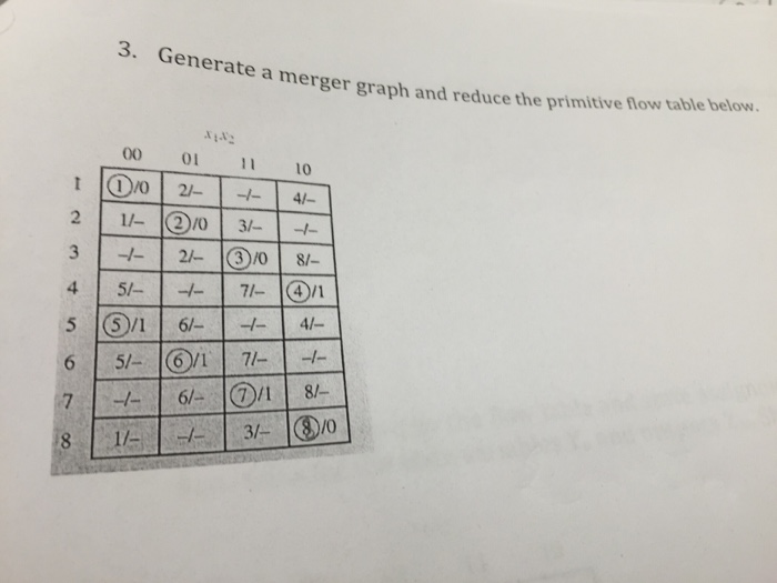 Solved Generate a Merger graph and reduce the primitive flow | Chegg.com