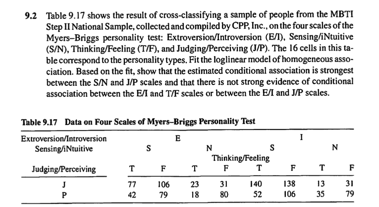 Table 9.17 shows the result of cross-classifying a | Chegg.com