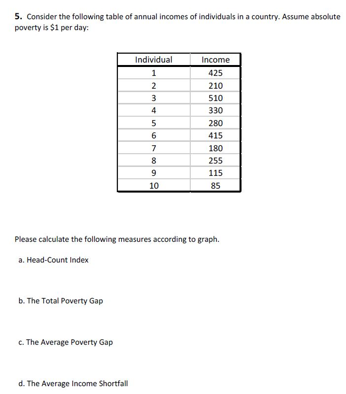 Solved 5. Consider the following table of annual incomes of | Chegg.com