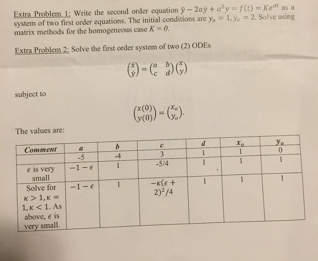 Solved Write the second order equation y - 2ay + a^2y = f(t) | Chegg.com
