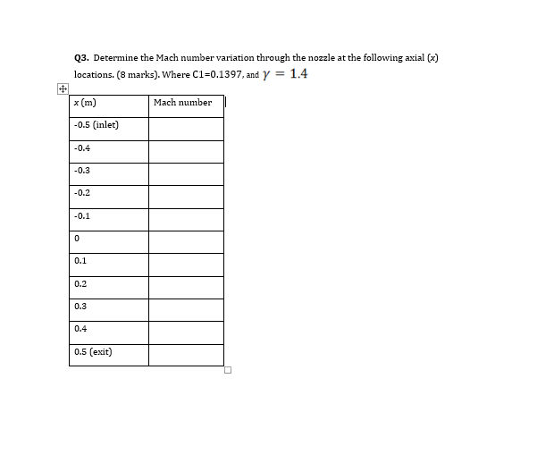 Q3. Determine the Mach number variation through the | Chegg.com