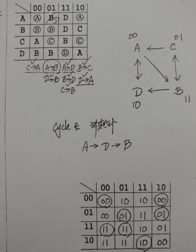 Solved that is a merged flow table of asynchronous circuit . | Chegg.com