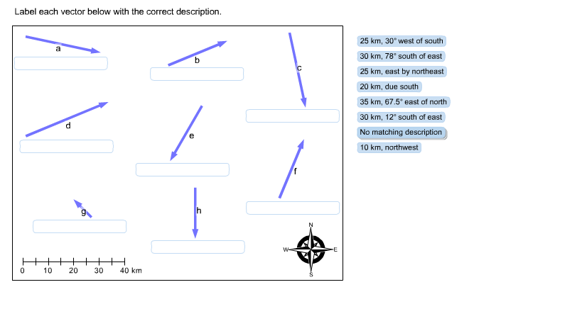 Solved Label each vector below with the correct description. | Chegg.com